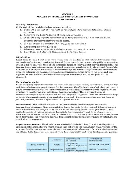 Ce 321 Module 2 Analysis Of Statically Indeterminate Structures Force Method Pdf Force