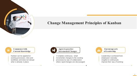 Kanban Principles For Kaizen Training Ppt Ppt Slide