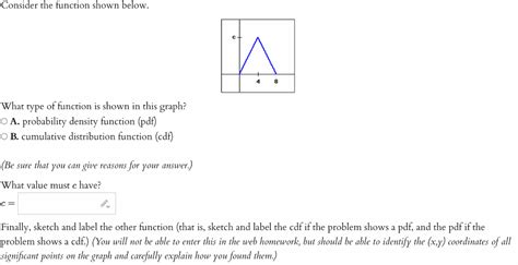 Answered Consider The Function Shown Below What… Bartleby
