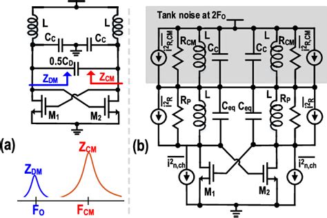 Figure 1 From A Cryo Cmos Oscillator With An Automatic Common Mode Resonance Calibration For