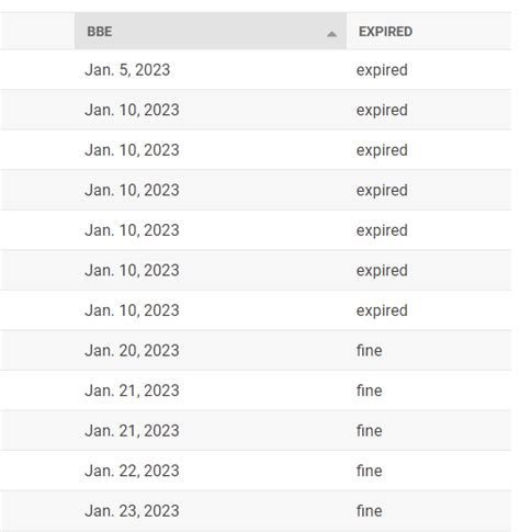 Python Django Freezer App Checking A Time Delta Stack Overflow