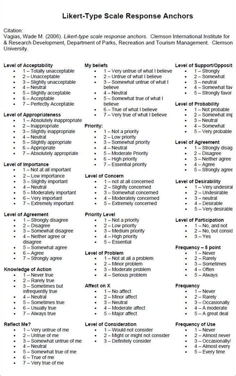 Point Likert Scale Examples AnneqoWatts