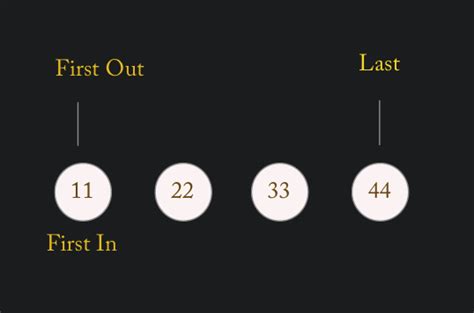 queue implementation in swift