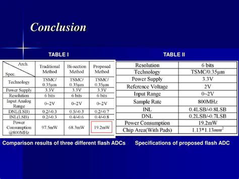 Ppt A New Low Power Flash Adc Using Multiple Selection Method Powerpoint Presentation Id6562845