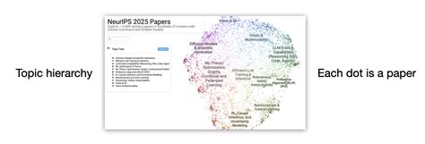 Inside Neurips 2025 The Years Ai Research Mapped