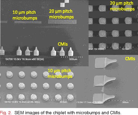 Figure 1 From Heterogeneous Interconnect Stitching Technology With Compressible