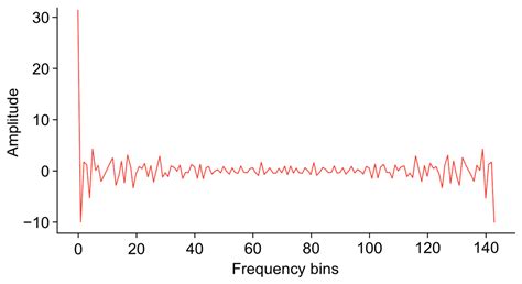 Multifeature Driven Multistep Wind Speed Forecasting Using Narxr And Modified Vmd Approaches