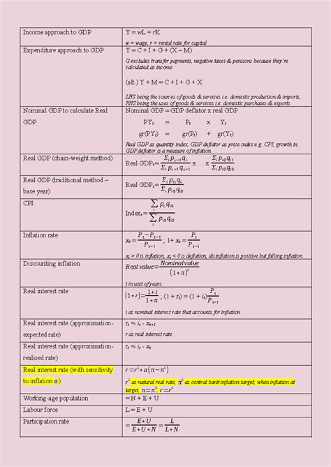 Macro Formulas Formula Sheet Income Approach To Gdp Y Wl Rk W Wage R Rental Rate