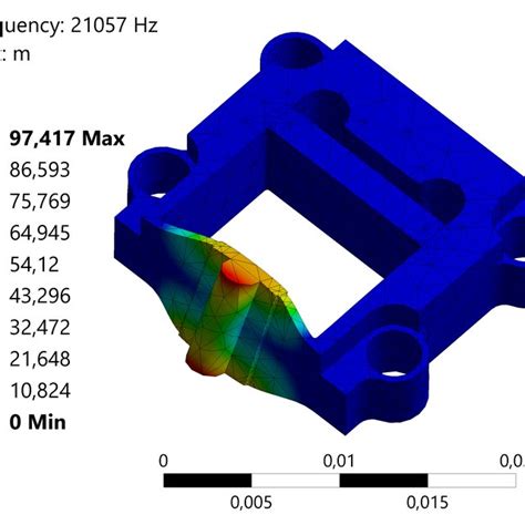 Static Analysis Results Of The Flexible Structure A Deformation Of Download Scientific