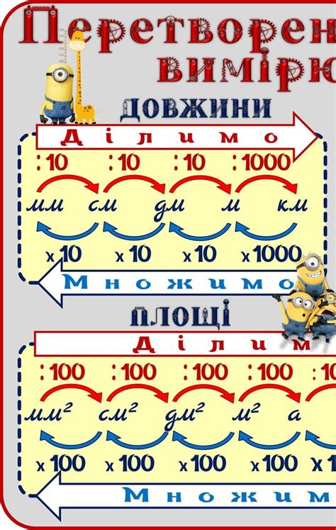Pin di Анна Р. su математика