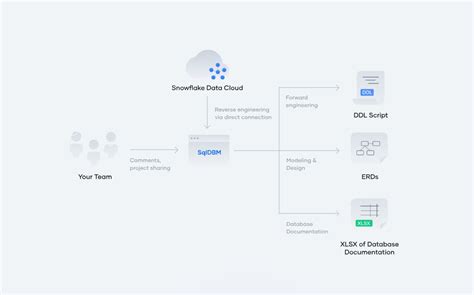 Sqldbm On Linkedin Sqldbm Online Database Modeler