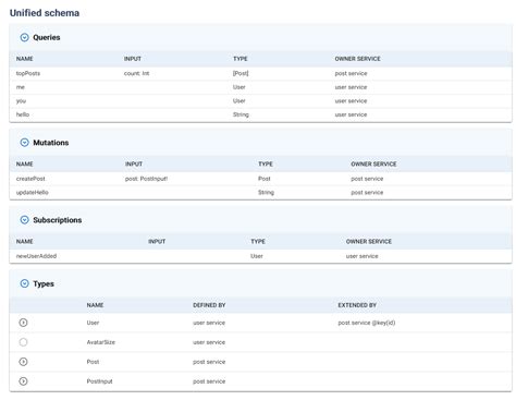 Mercurius Federation Info Graphiql Plugin Npm