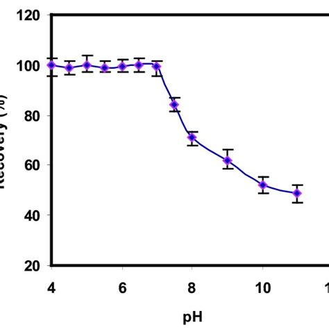 Pdf Determination Of Cobalt In Water Samples By Atomic Absorption Spectrometry After Pre