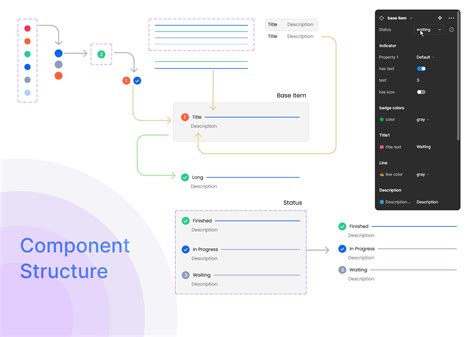Steps Progress Indicator Template With Highly Customizeable Features Figma