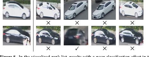 Figure 1 From Transformer Based Attention Network For Vehicle Re