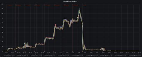 Logstash Vs Fluentd A Drag Race Flowfactor