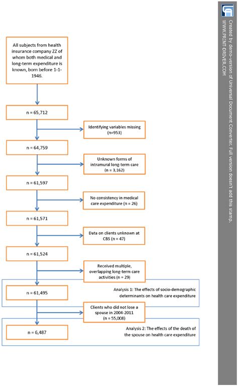 Flowchart Of Data Collection Download Scientific Diagram