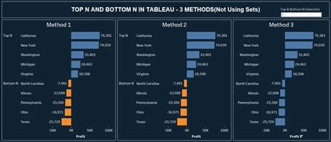 TOP N AND BOTTOM N IN TABLEAU METHODS Not Using Sets
