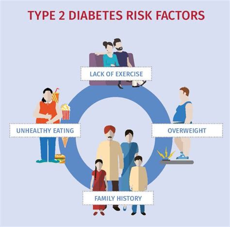 Type 2 Diabetes Prognosis And Treatment