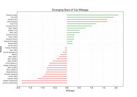 Python 在科研中的应用 Python 环境下的科研论文绘图 Hai Wei Chai s Blog
