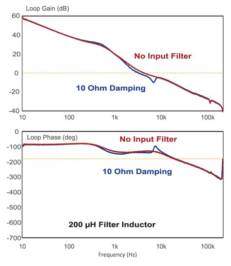 Ridley Engineering [062] Input Impedance Measurements And Filter Interactions Part Iii