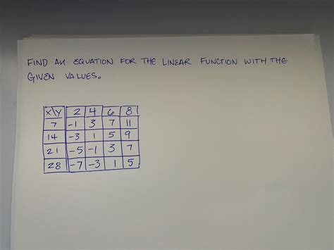 Solved Find An Equation For The Linear Function With The Chegg