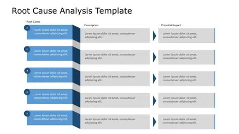 What Are The Five Whys 5 Whys Root Cause Analysis Explained