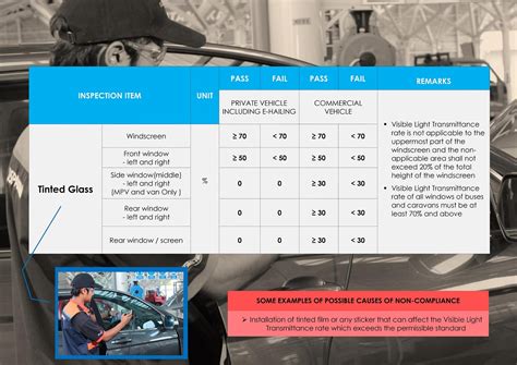 Inspection Standards PUSPAKOM
