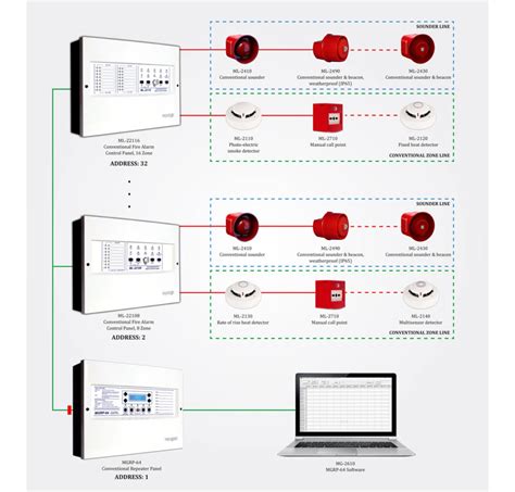 Conventional Fire Alarm Control Panels Mavili Elektronik AŞ
