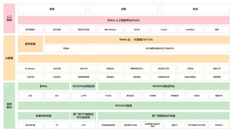 产品不得不看的10张产品架构图，都是大厂总监爱看的模板！ 知乎