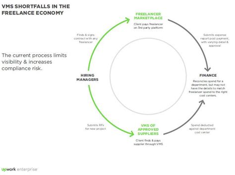 Clearing The Confusion How To Use An Vms Msp And Fms Together
