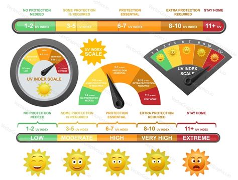 Uv Index Scale Flat Vector Illustration Measurement — Vectorgraphics Io