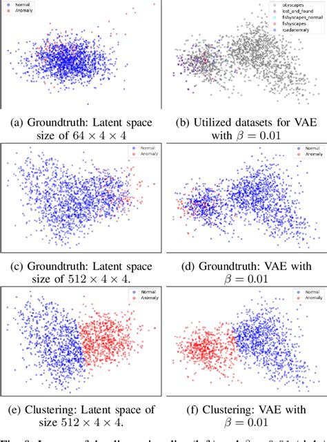 Figure 1 From Conditioning Latent Space Clusters For Real World Anomaly Classification