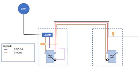 Putting A Sonoff In Your Wall Switch Box Share Your Projects Home Assistant Community