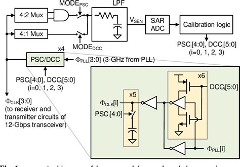 figure 1 from duty cycle and phase spacing error correction circuit for