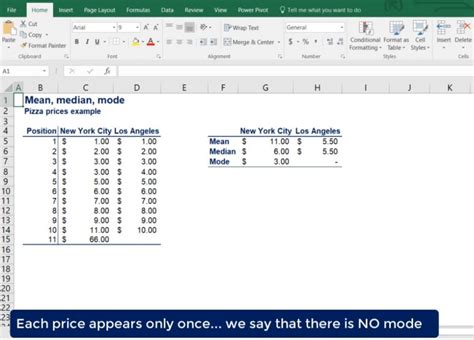 Introduction To The Measures Of Central Tendency 365 Data Science