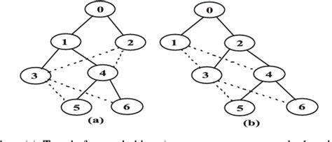 Figure 1 From Markov Decision Process Based Switching Algorithm For Sustainable Rechargeable