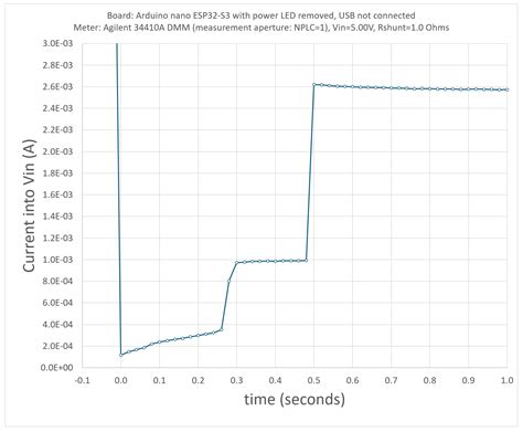 Power Hungry In Deep Sleep Nano ESP Arduino Forum