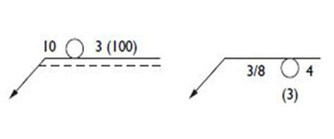 Welding Symbols Types Diagrams Dimensions Advantages Weldinginfo
