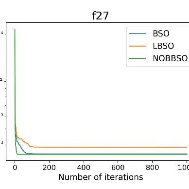 The Analysis Diagram Of Convergence The Analysis Diagram Of Convergence Download Scientific