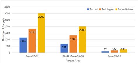 Improved Yolov8 Algorithm For Water Surface Object Detection