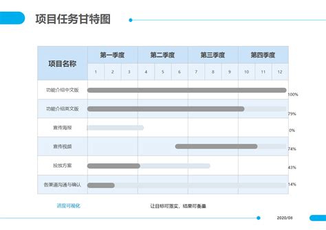 国社科项目省社科课题技术路线图详解与实例 技术路线图、研究计划图、研究进度表 在线模板社区