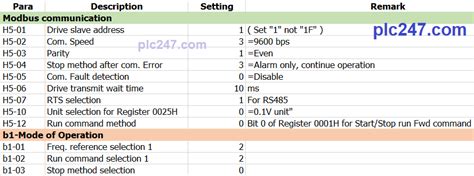 Yaskawa V Modbus RTU Via Modbus Poll Plc