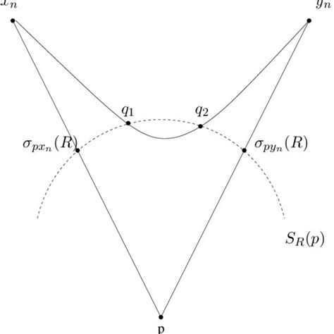 Illustration Of The Proof Of A B In Theorem Download Scientific Diagram