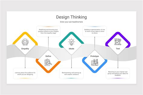 Design Thinking Powerpoint Presentation Template Nulivo Market