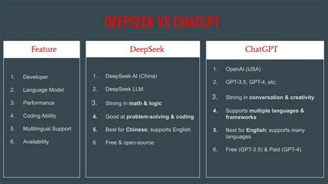 Sklassics Technologies Private Limited On Linkedin Deepseek Vs Chatgpt