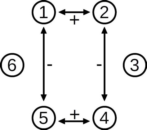 2 The Disconnected Graph Obtained From G 6 By Assigning Jf X As The Download Scientific