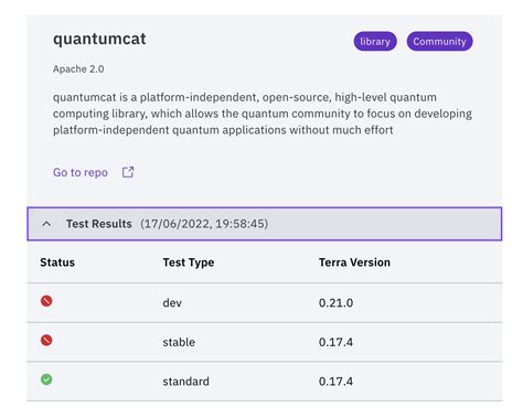 Some Tests Results Has Old Versions On Qiskit · Issue 155 · Qiskitecosystem · Github