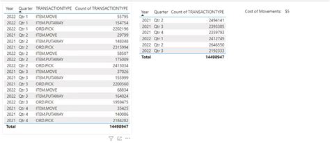 Solved Calculated Columns Based On Text Field Data Microsoft Fabric