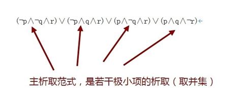 【离散数学】python语言实现利用真值表法求主析取范式和主合取范式python 利用真值表法求主析取范式以及主合取范式解决方法心得体会